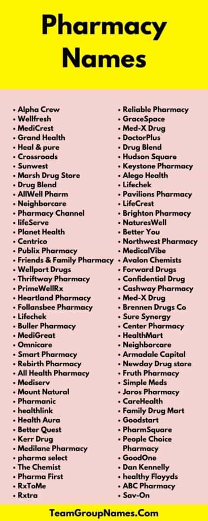 650+ Pharmacy Names [Catchy, Unique and Creative Ideas]