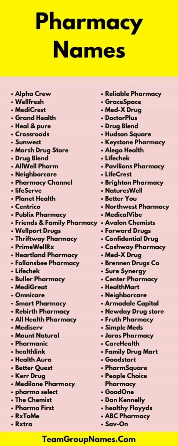 650+ Pharmacy Names [Catchy, Unique and Creative Ideas]