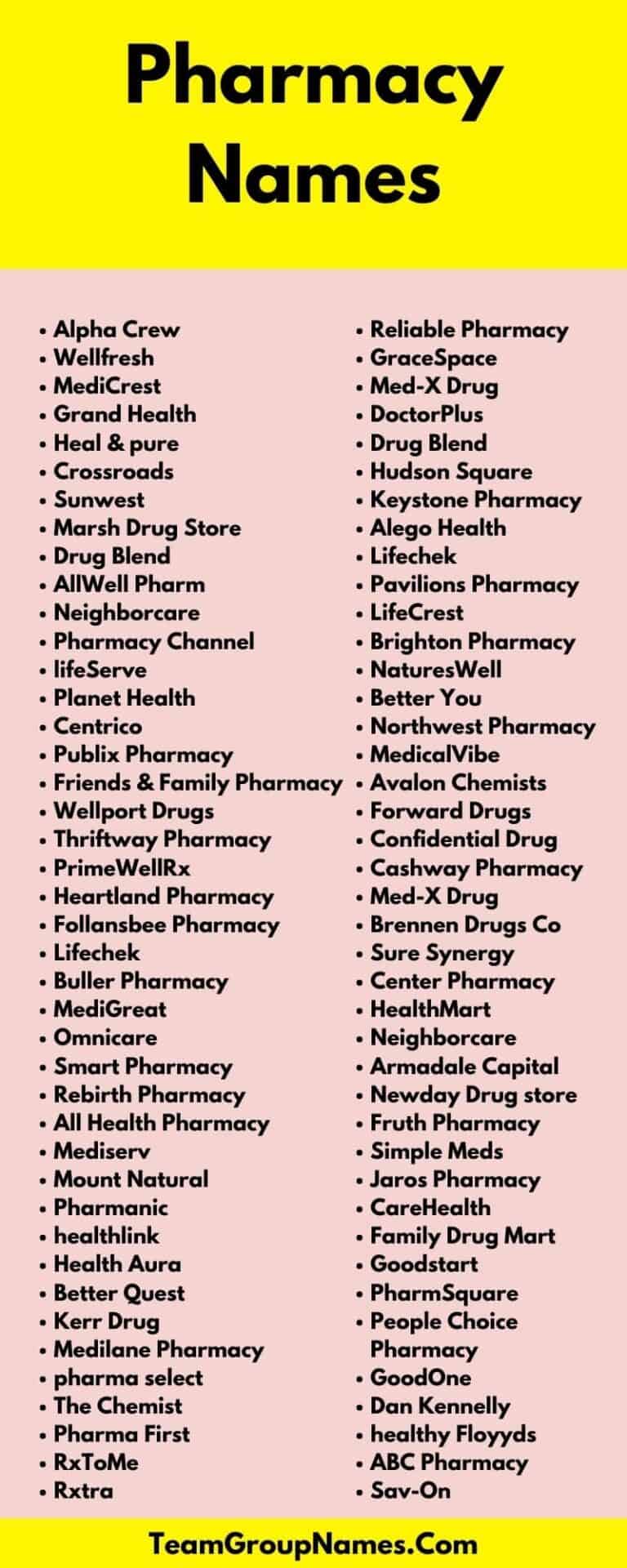 650+ Pharmacy Names [Catchy, Unique and Creative Ideas]
